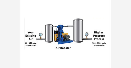 The Most Comprehensive Information about Air Booster Compressor